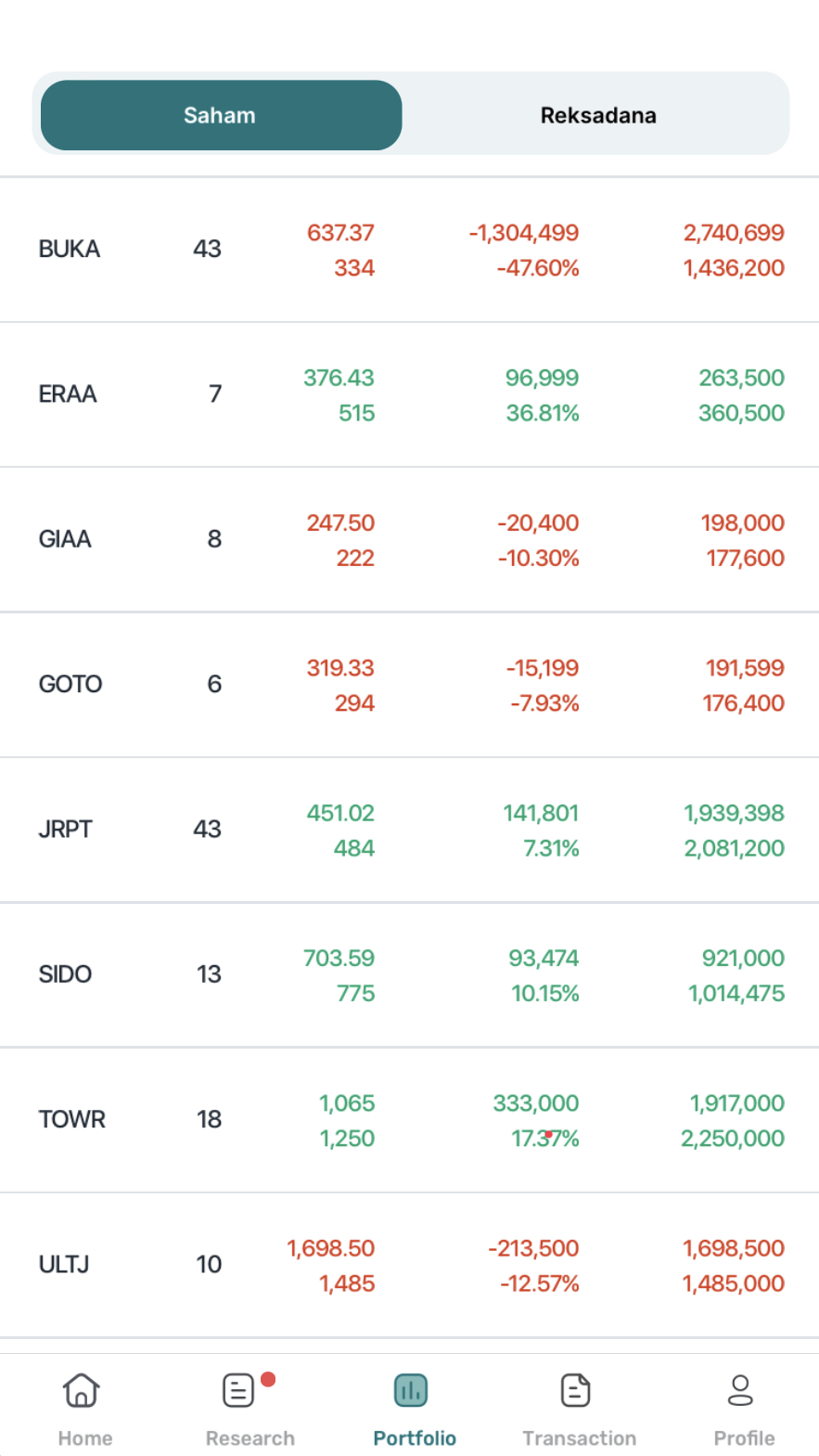 Iosi Pratama - Berinvestasi 100 Juta Pertama di Saham